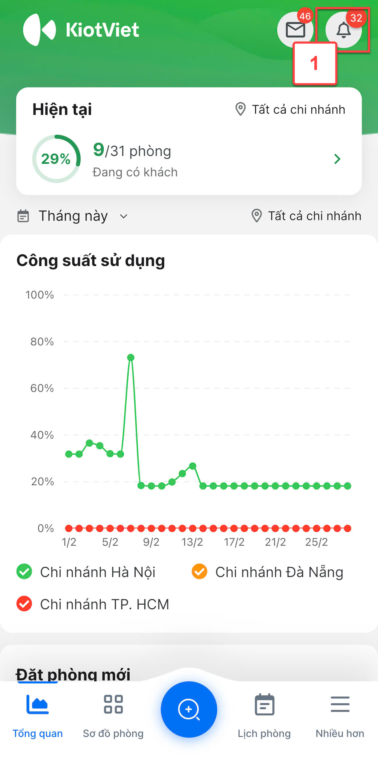 KiotViet - Phần mềm quản lý bán hàng Phổ Biến Nhất